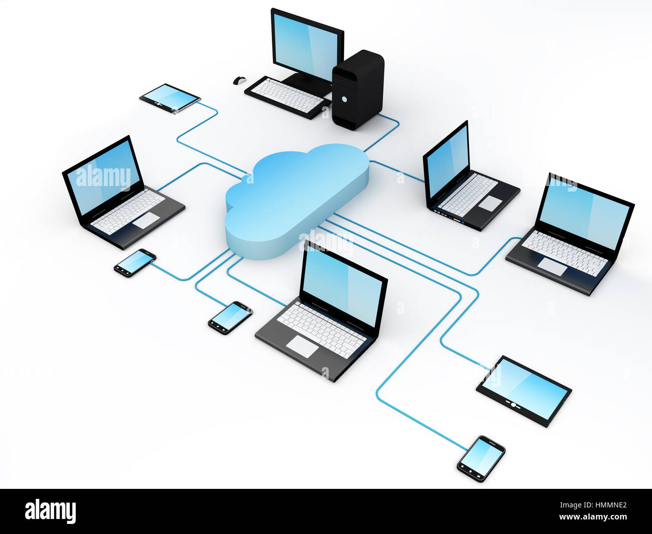 Home Electronic Devices connected to cloud server. Note: All Devices ...