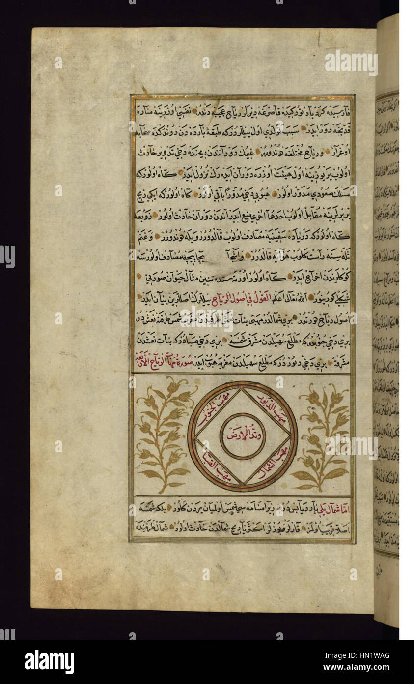 This diagram by Muhammad ibn Muhammad Shakir Ruzmah-'i Nathani ...