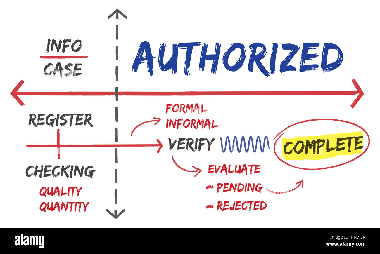 Affirmed Authorized Certified Guaranteed Concept Stock Photo - Alamy