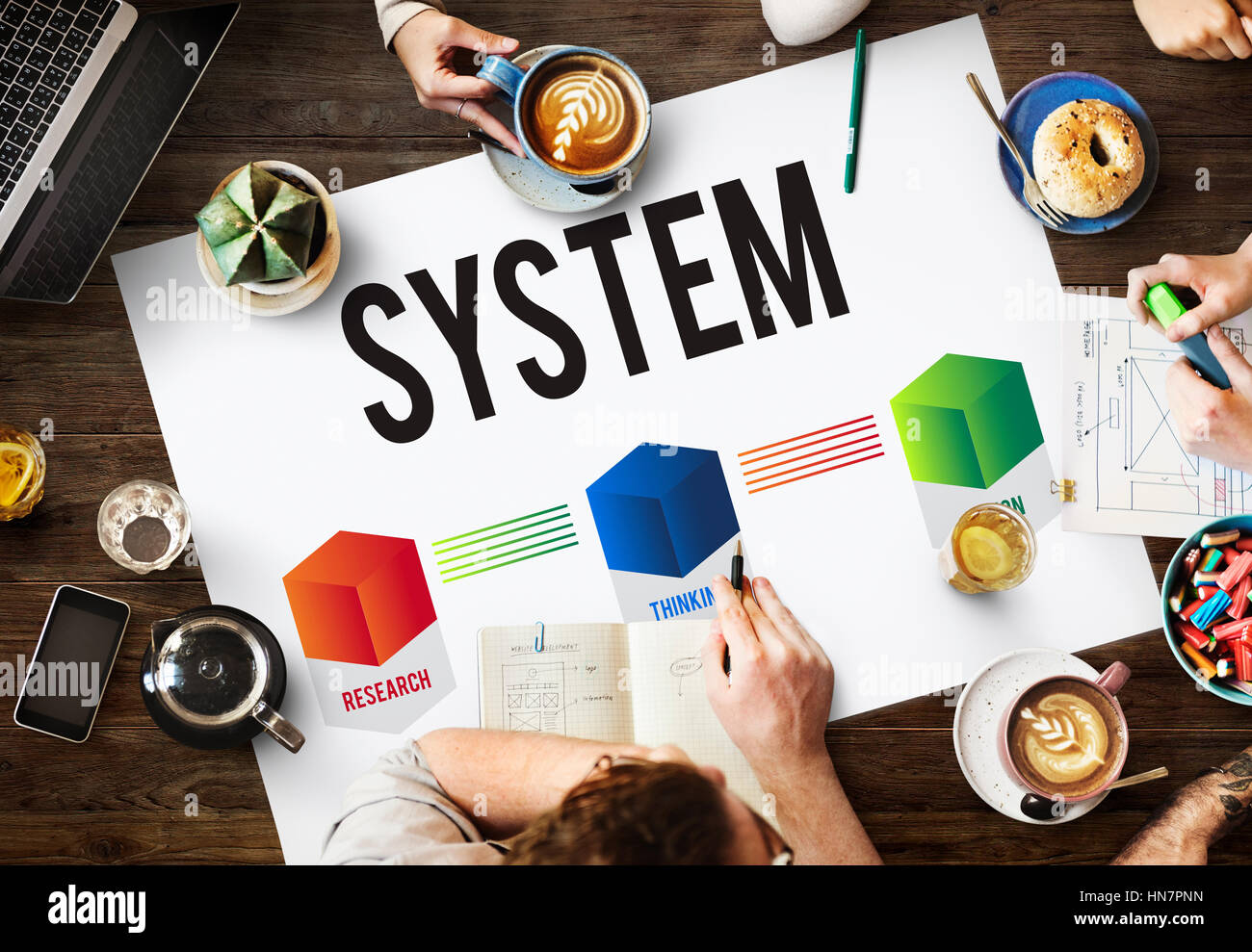 Business System Development Diagram Concept Stock Photo - Alamy