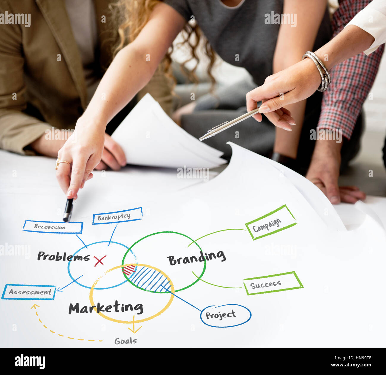 Marketing Problems Branding Assessment Planning Stock Photo - Alamy