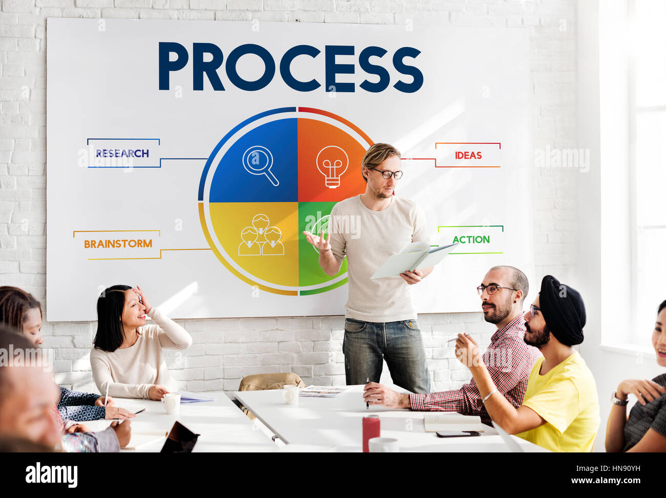 Process Strategy Brainstorm Action Concept Stock Photo - Alamy