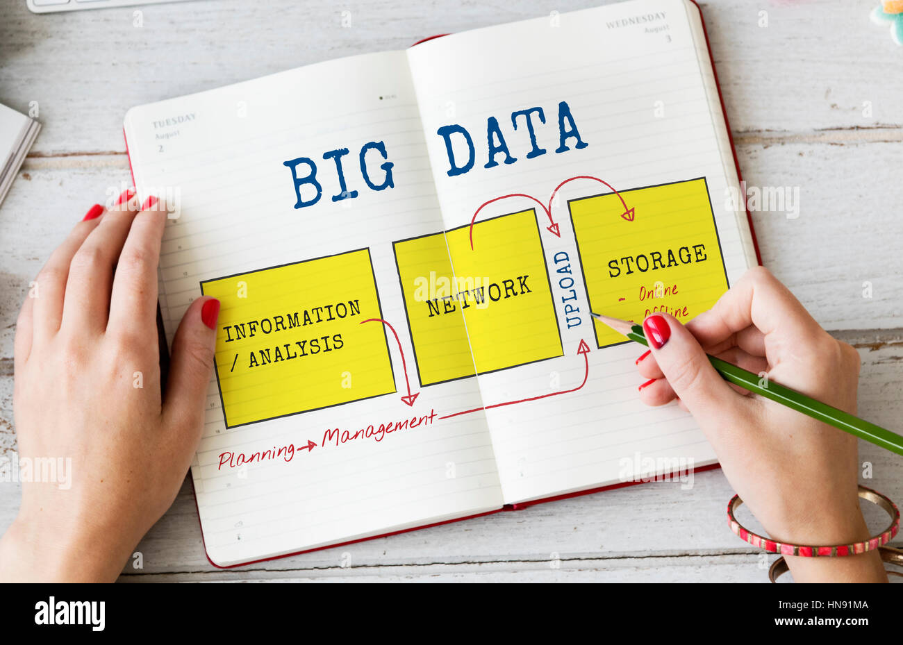 Map camera diary hi-res stock photography and images - Alamy