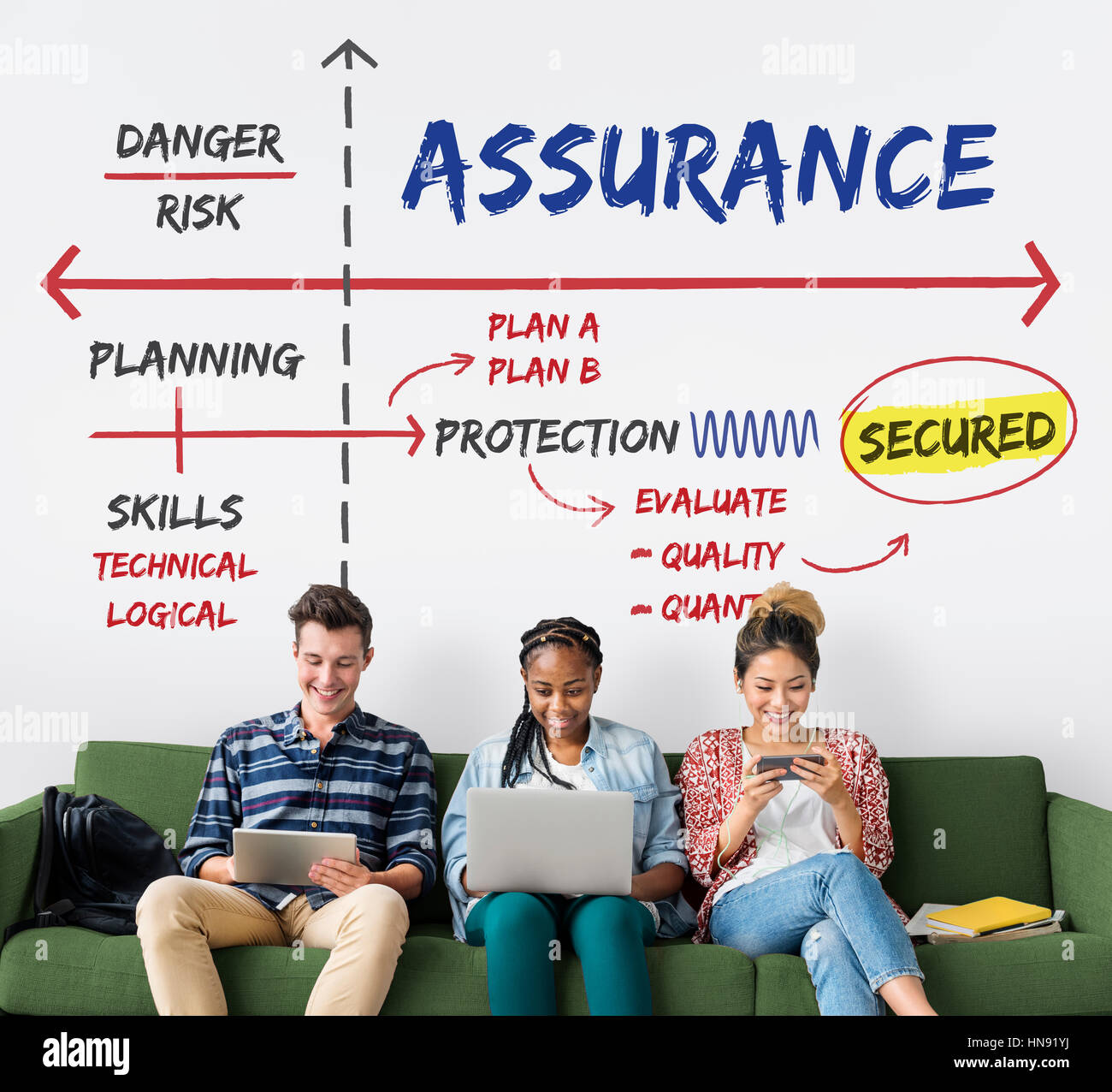 Warranty Assurance Guarantee Secured Plan Stock Photo - Alamy