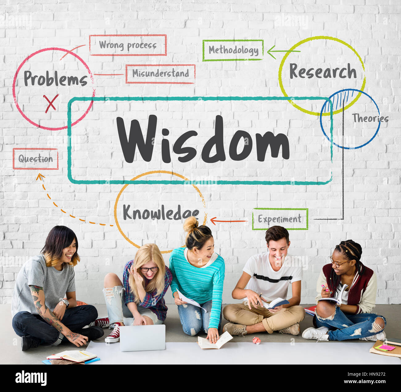 School education study process diagram Stock Photo - Alamy