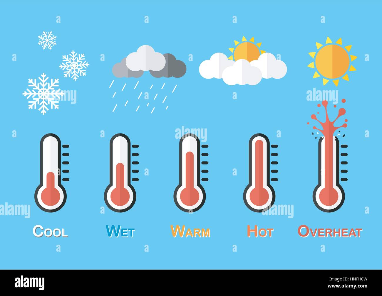 Boiling hot weather Stock Vector Images - Alamy