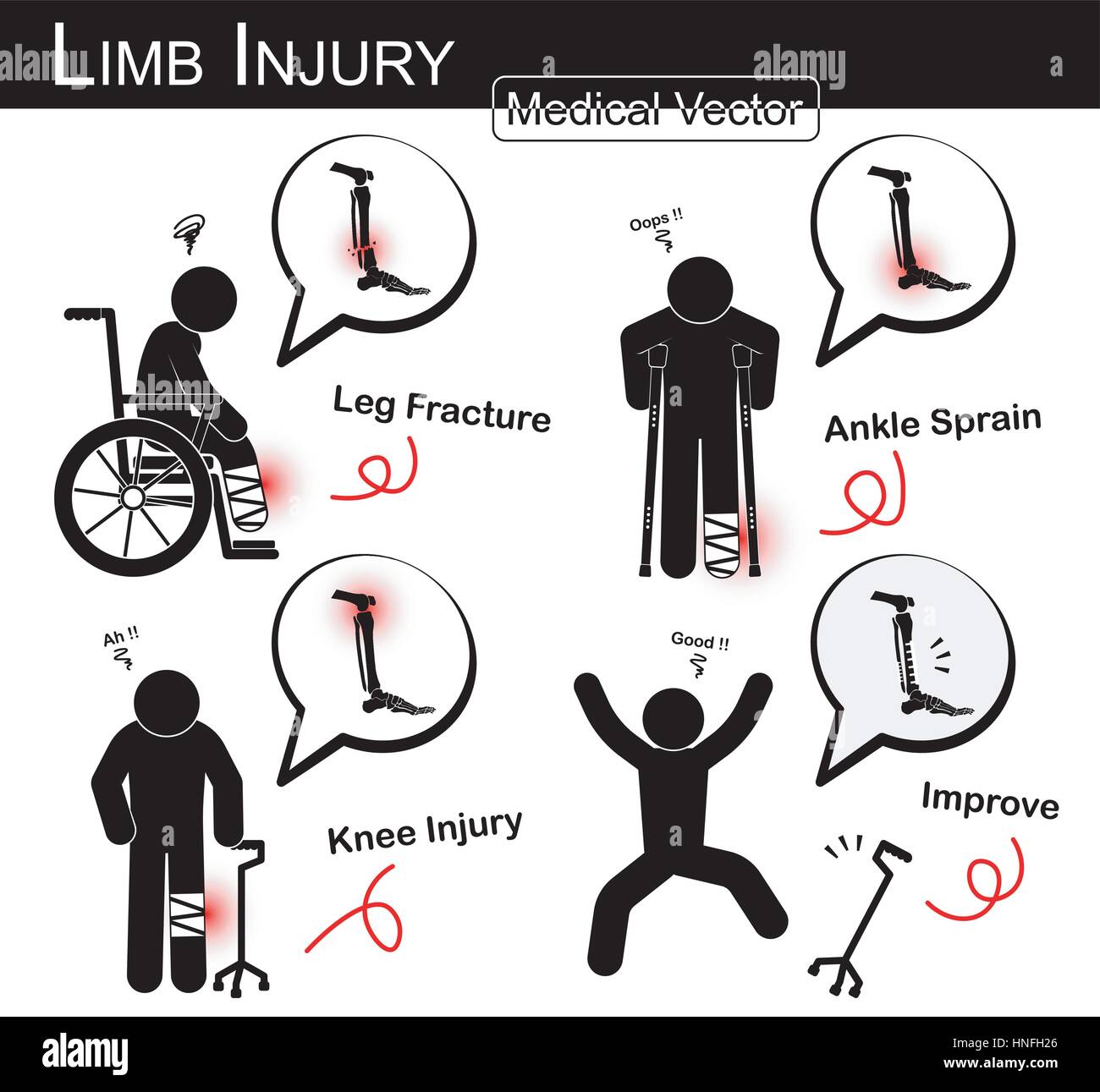 Set of Limb injury ( stick man with wheel chair , axillary crutch ...