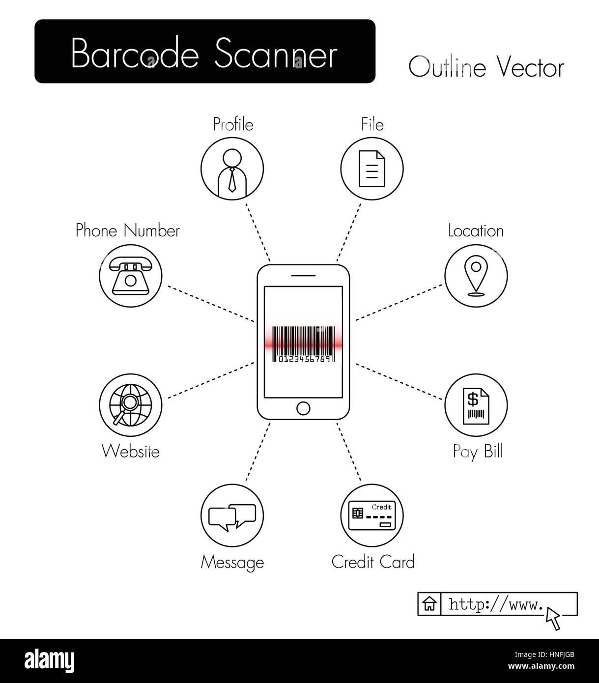 Bar code scanner . phone scan QR code and get data ( profile , file ...