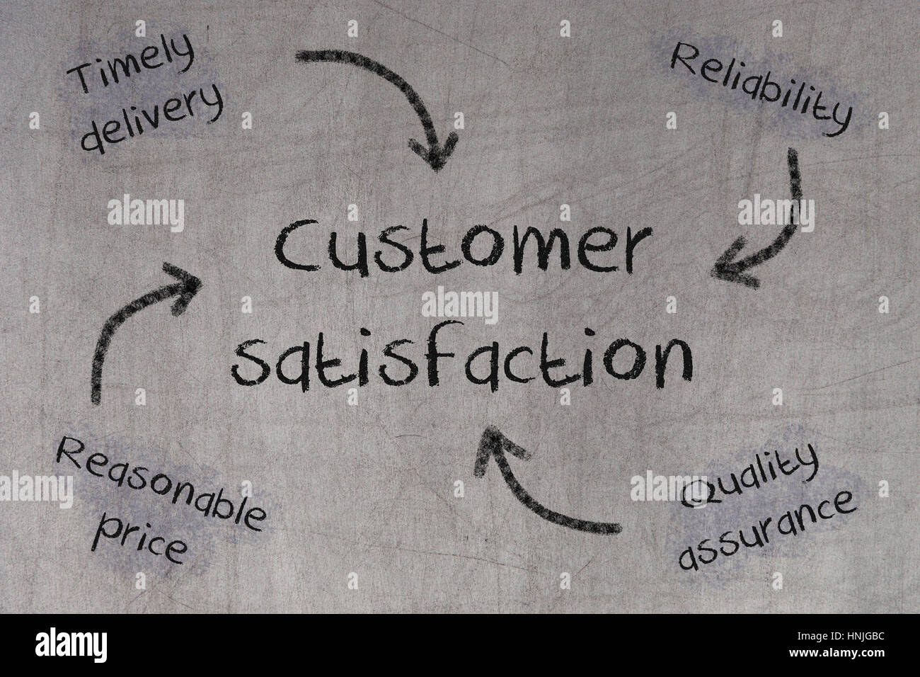 Reliability and efficiency hi-res stock photography and images - Alamy