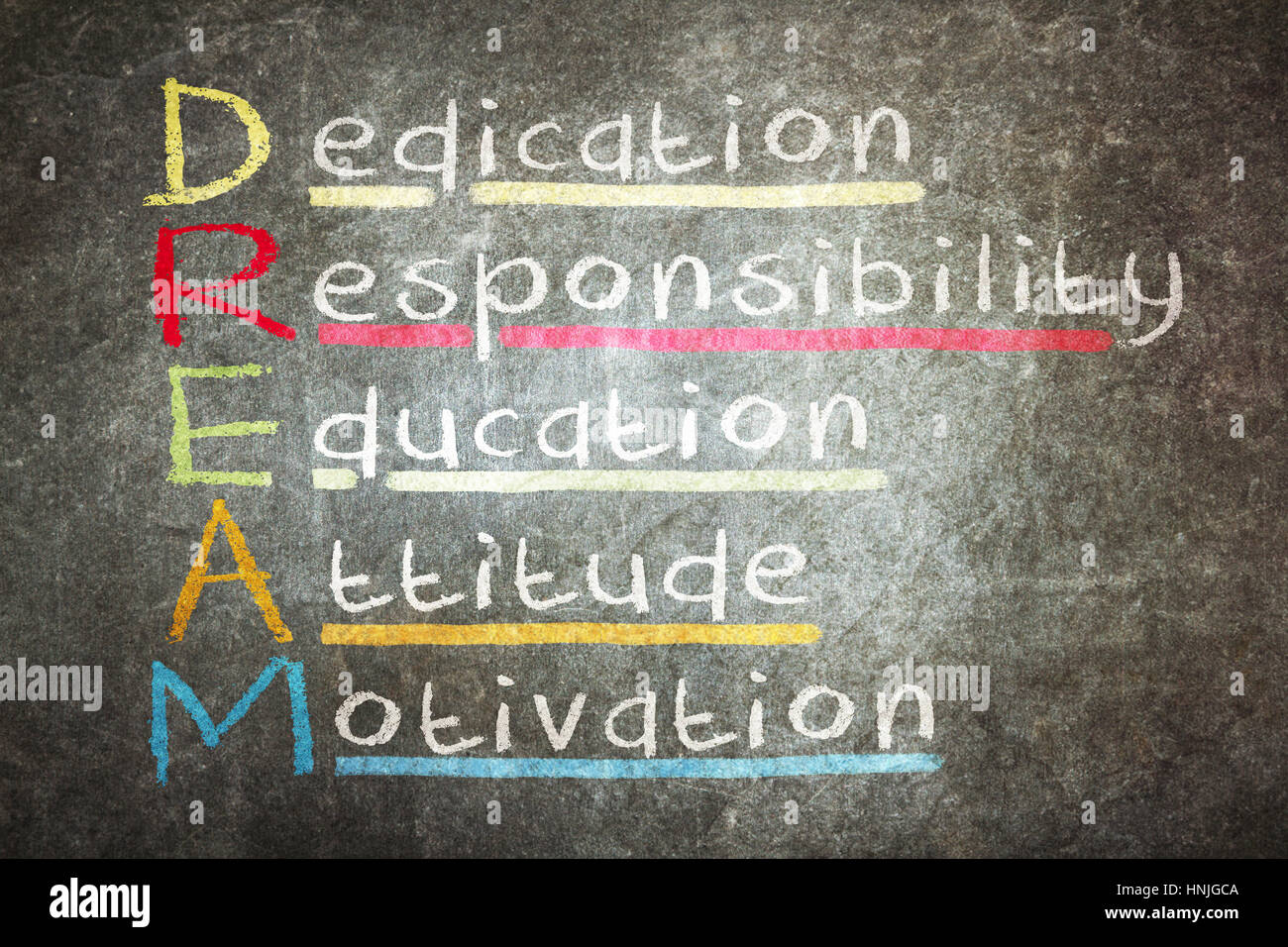 Dedication, responsibility, education, attitude, motivation - DREAM ...
