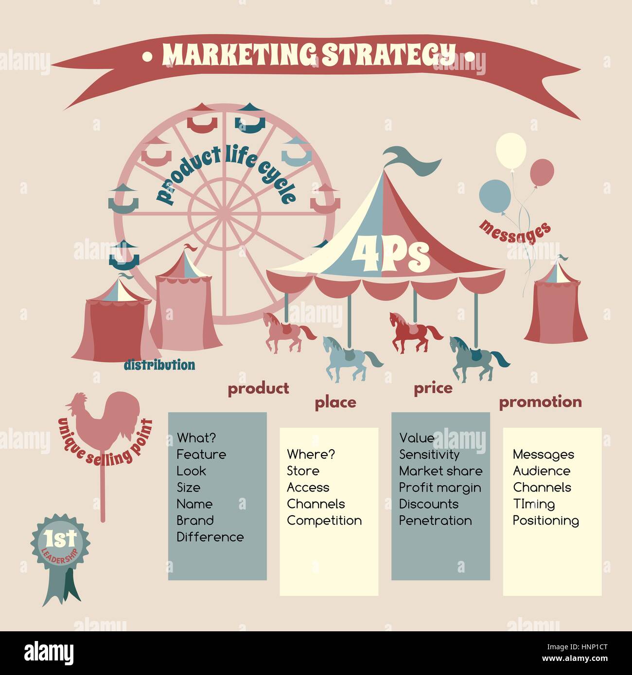Marketing strategy infographic template Stock Vector Image & Art - Alamy