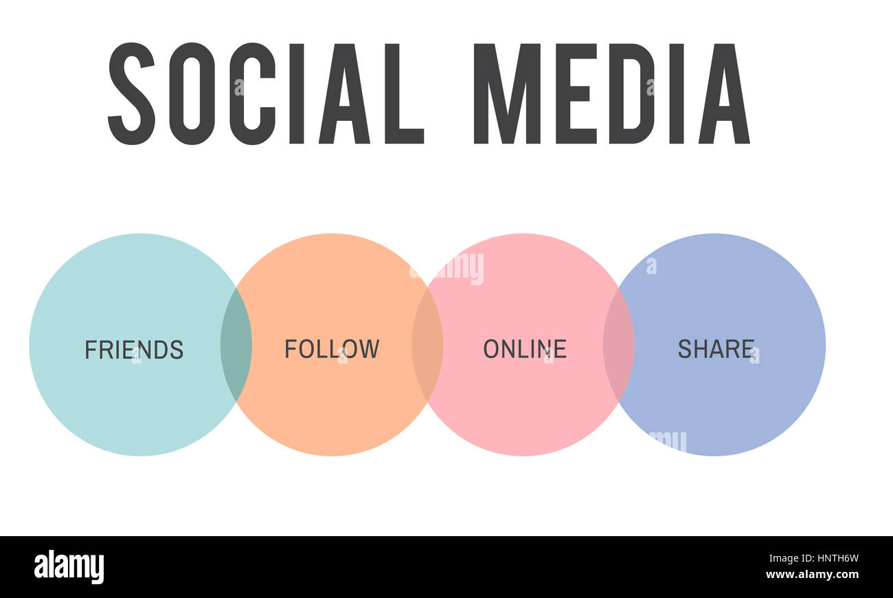 Social Media Words Online Concept Stock Photo - Alamy