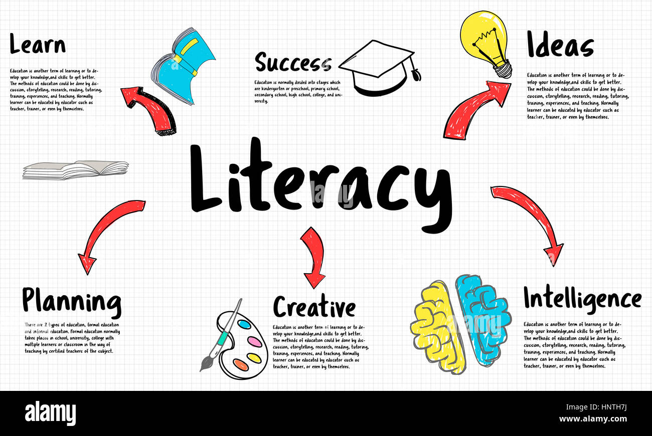 Learning School Education Diagram Concept Stock Photo - Alamy