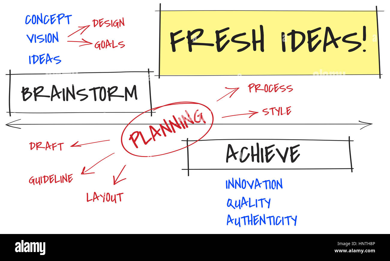 Achieve Design Inspire Fresh Ideas Stock Photo - Alamy