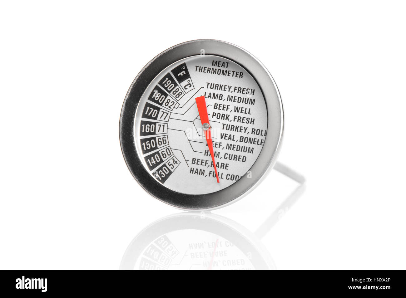 Thermometer scale hi-res stock photography and images - Alamy