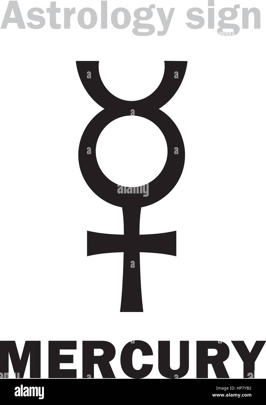 Sign For Mercury Planet
