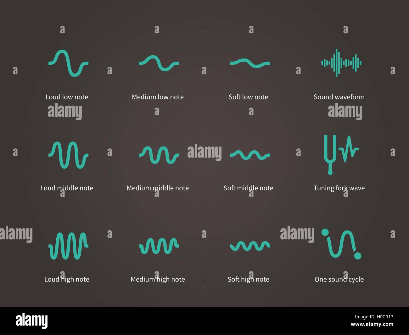 Waveform hi-res stock photography and images - Alamy