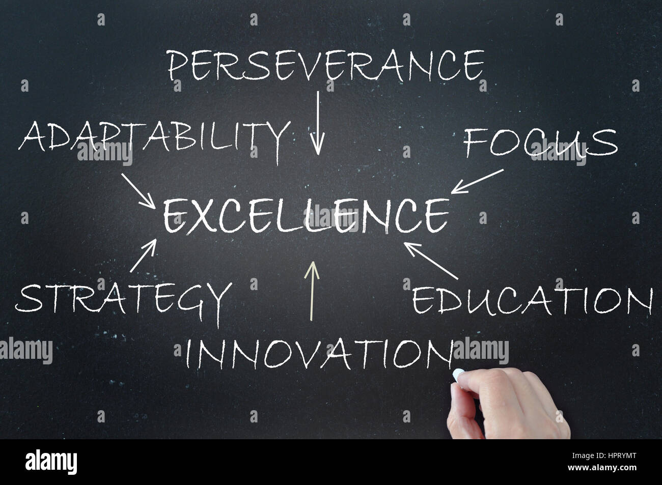 Key to excellence flow chart sketched on a chalkboard Stock Photo - Alamy