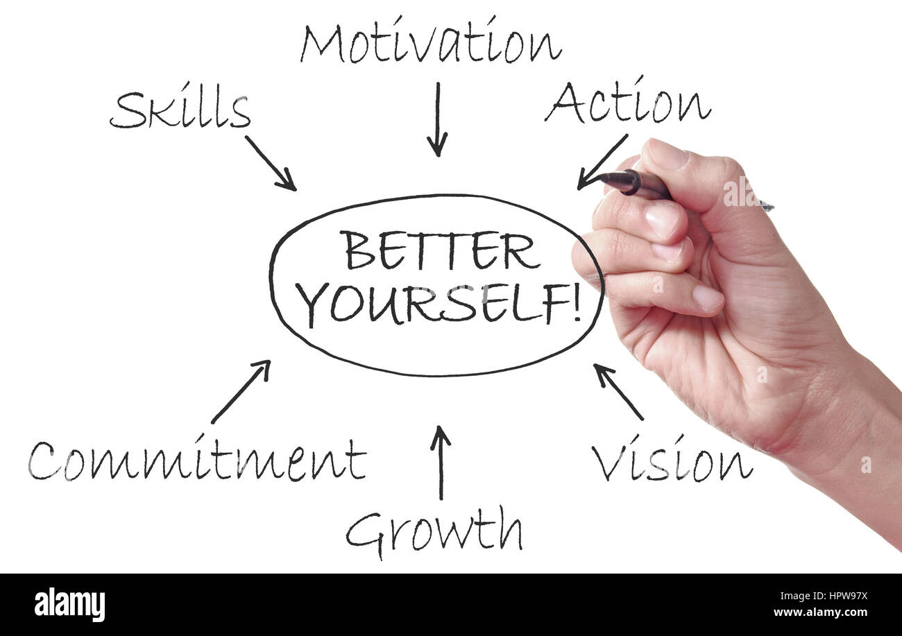Key to self development and success diagram Stock Photo - Alamy