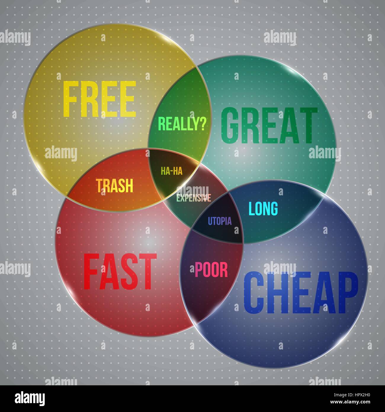 Realistic transparent glass colorful memo FAST, GREAT, CHEAP isolated ...