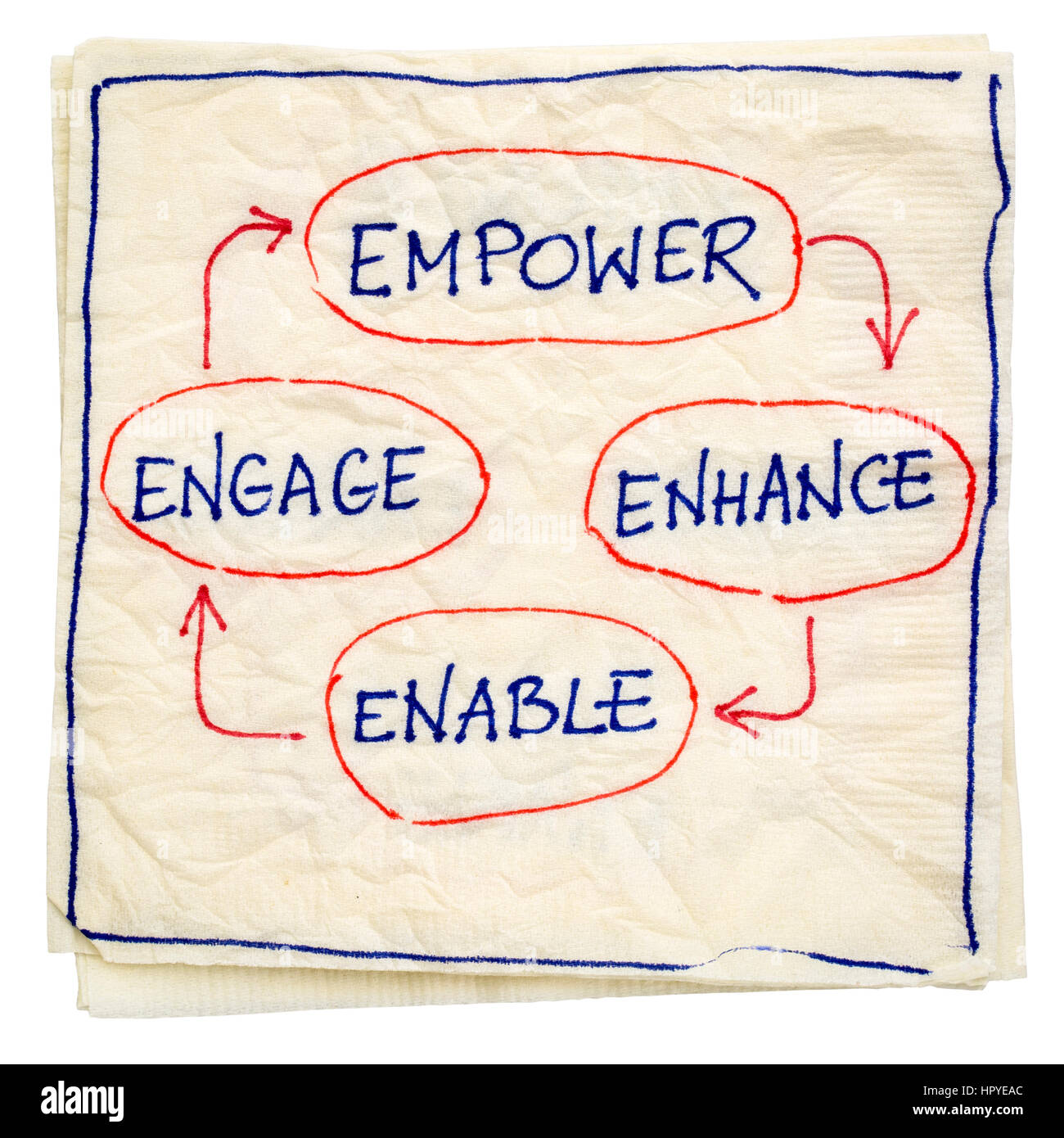 empower, enhance, enable and engage - business concept - isolated ...