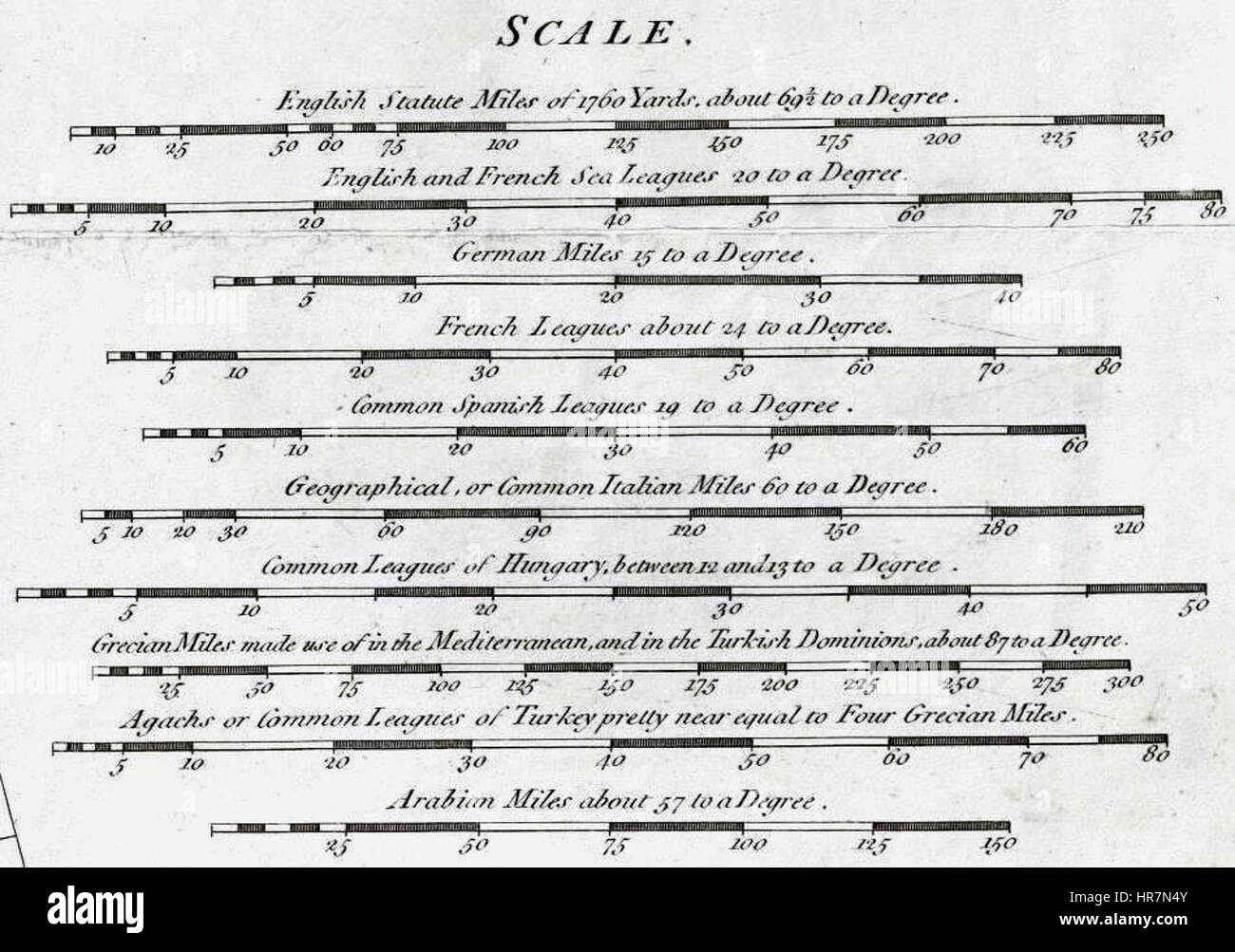 William Faden. Composite Mediterranean. 1785.M Stock Photo - Alamy
