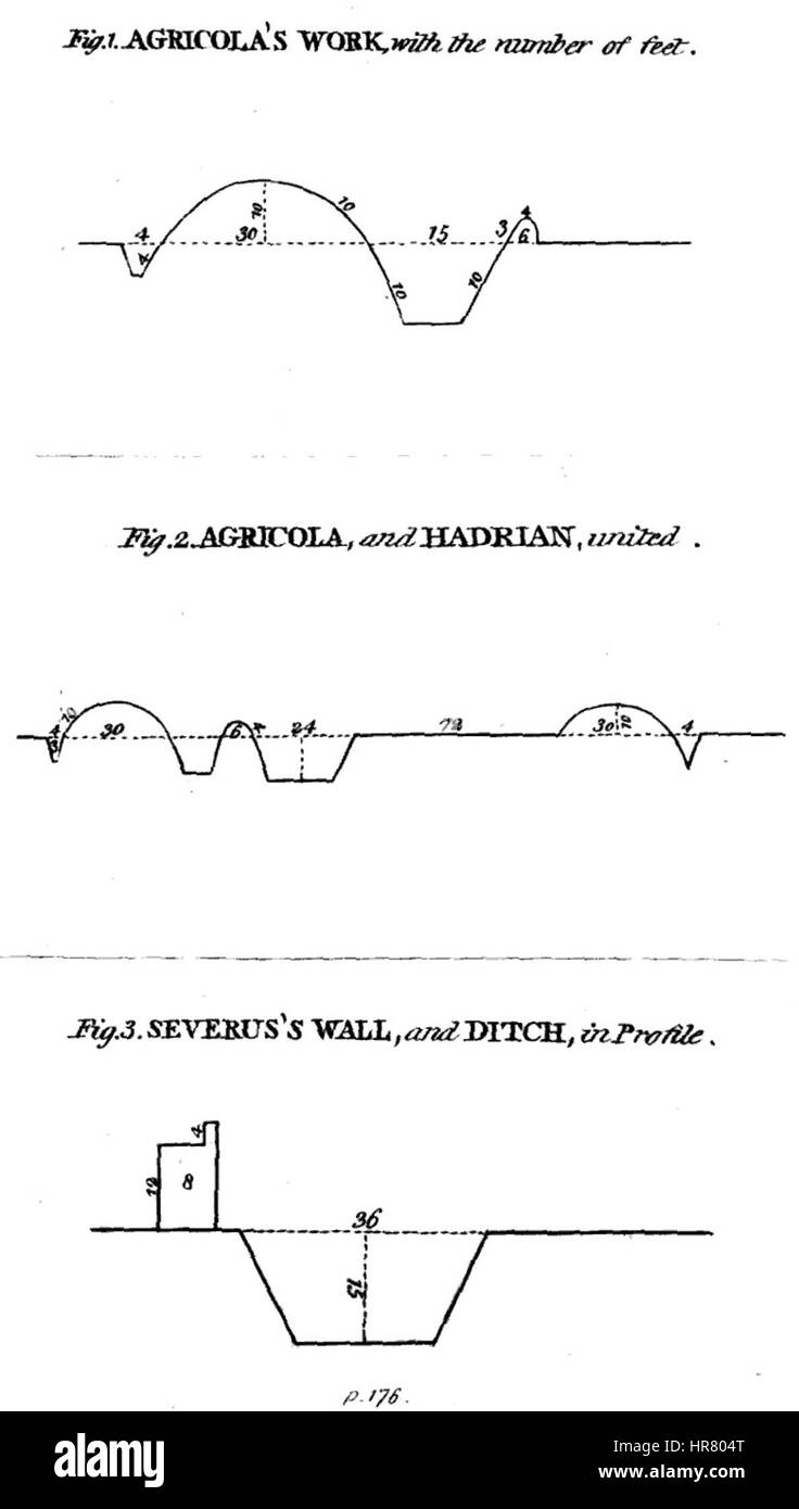 'The History of the Roman Wall – Plate 22' is a detailed illustration ...