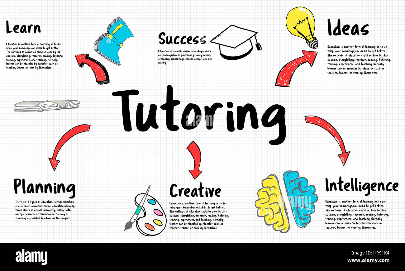 Learning School Education Diagram Concept Stock Photo - Alamy