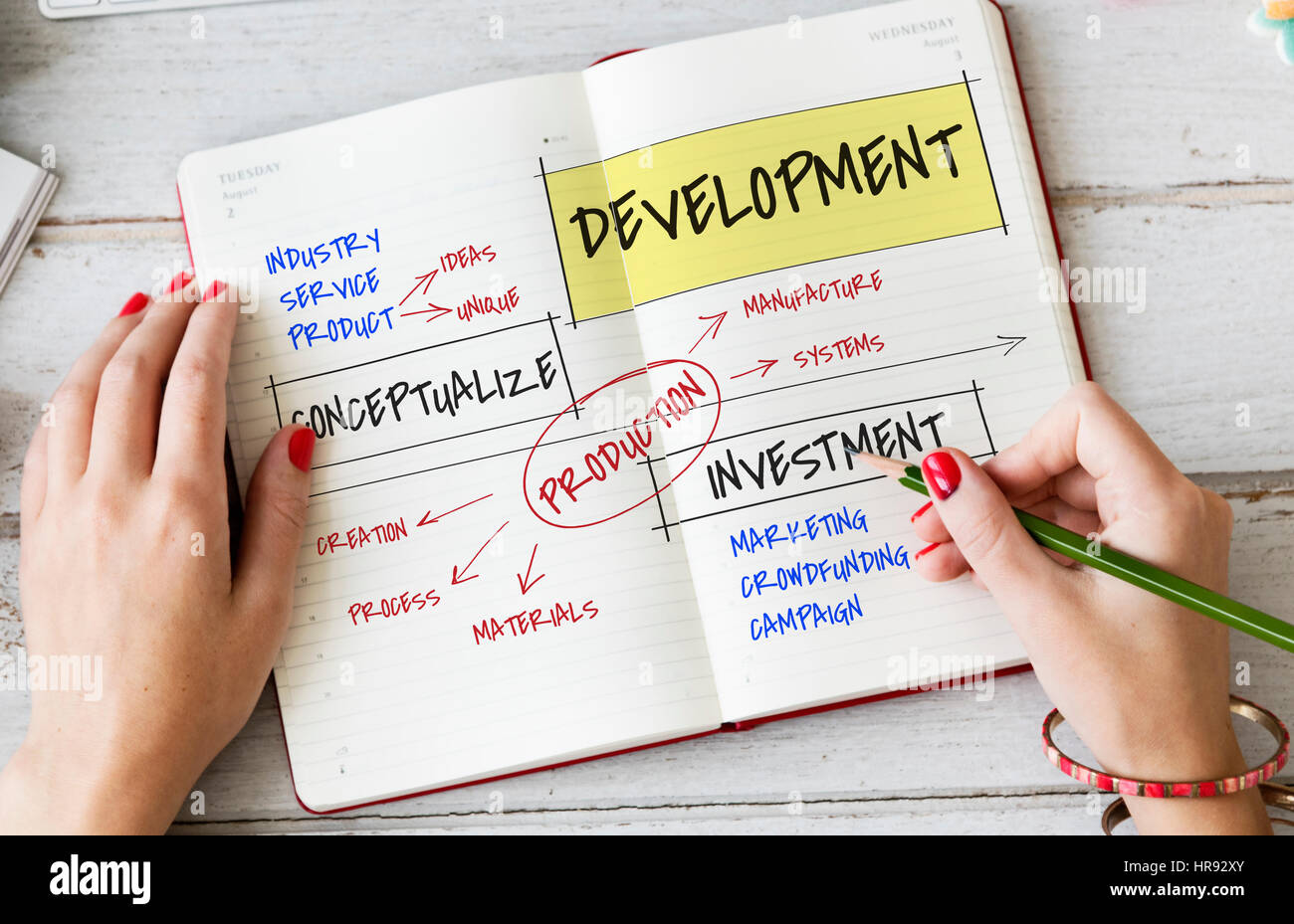 Map creation process hi-res stock photography and images - Alamy