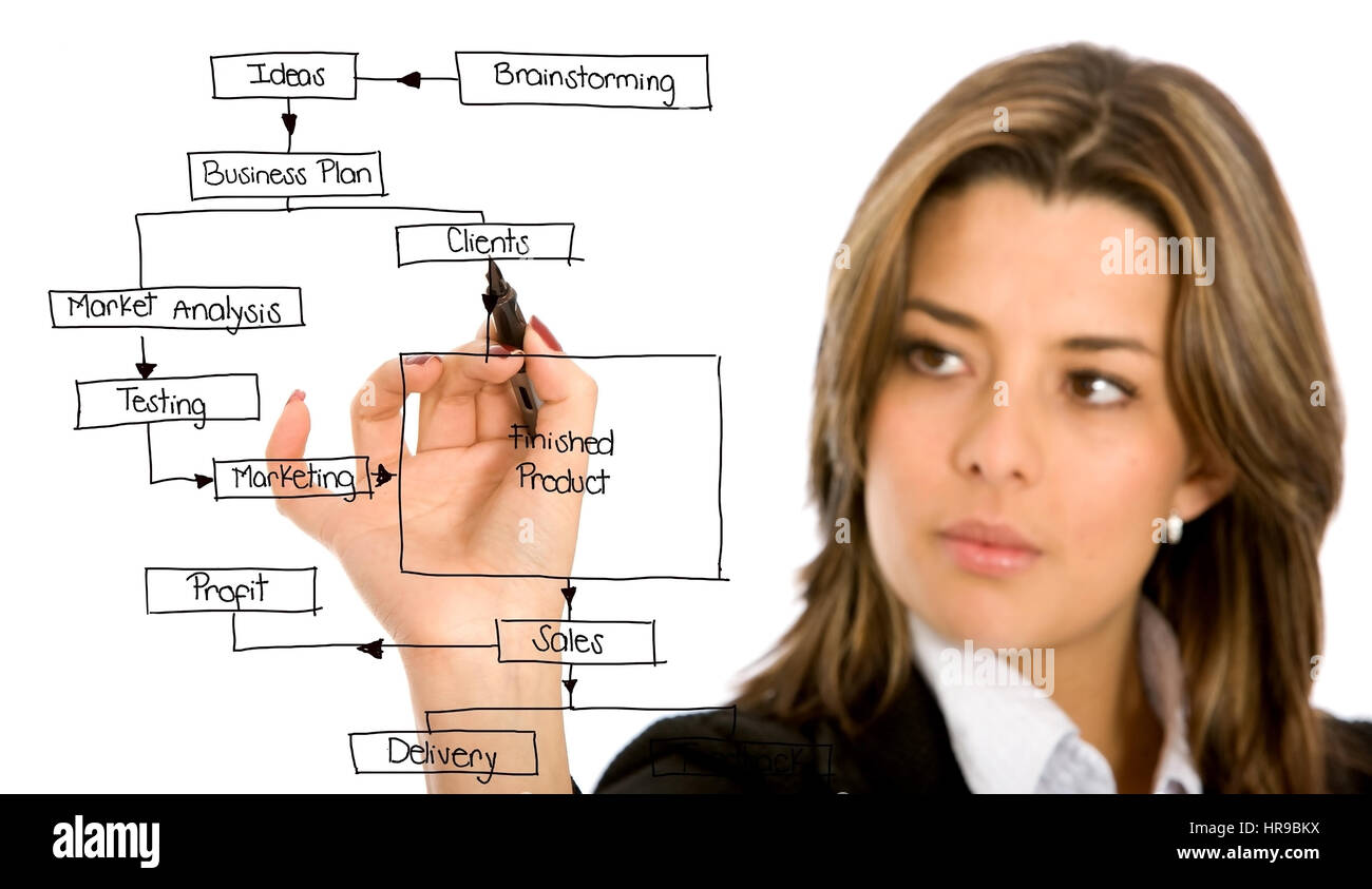 business woman drawing a business plan isolated over a white background ...
