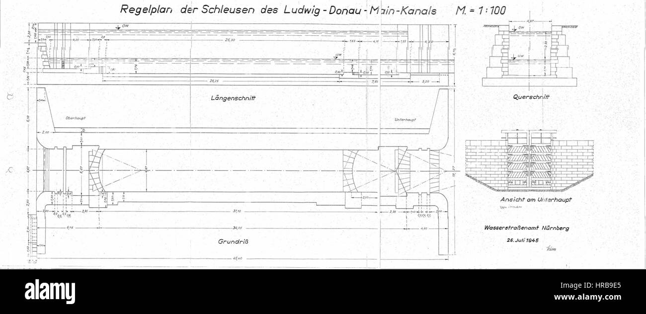 Regelplan der Schleusen LDMK Stock Photo - Alamy
