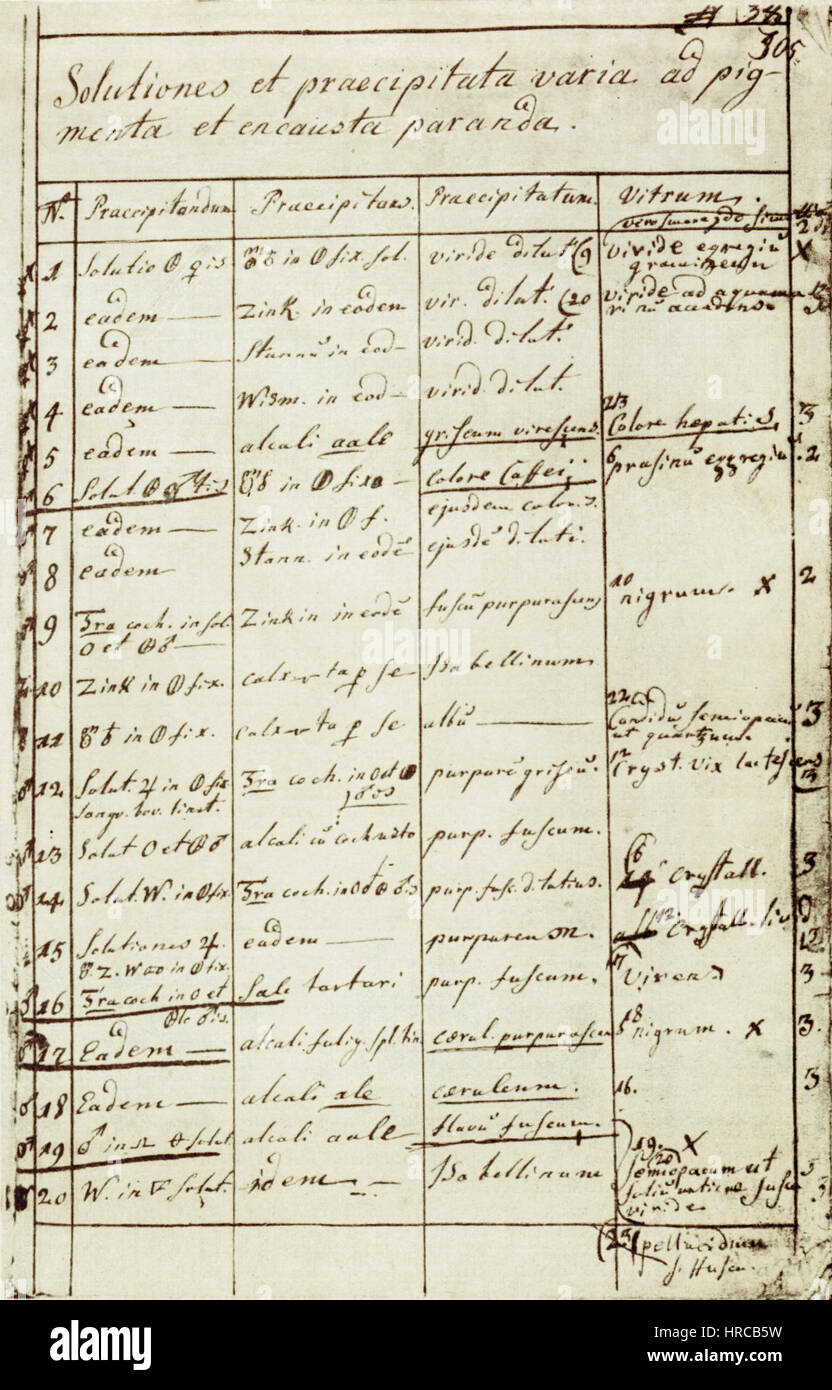 Protocol of Lomonosov's Laboratory Supervision 1747 Stock Photo - Alamy