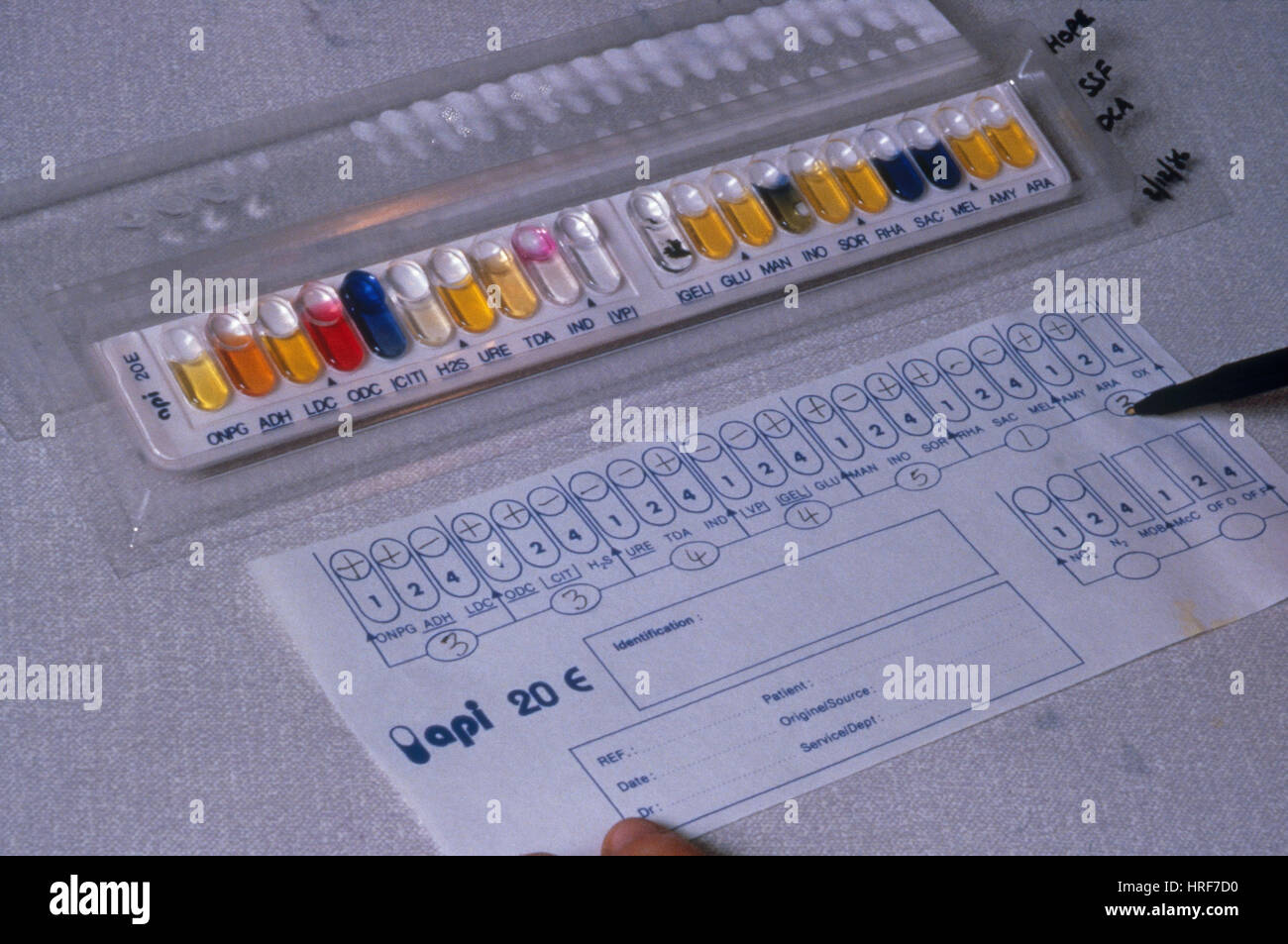 Analytical Profile Index Stock Photo - Alamy