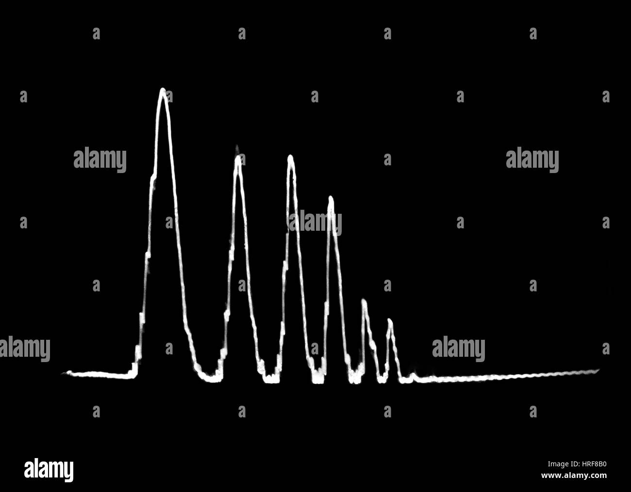 Instrument sound waves hi-res stock photography and images - Alamy