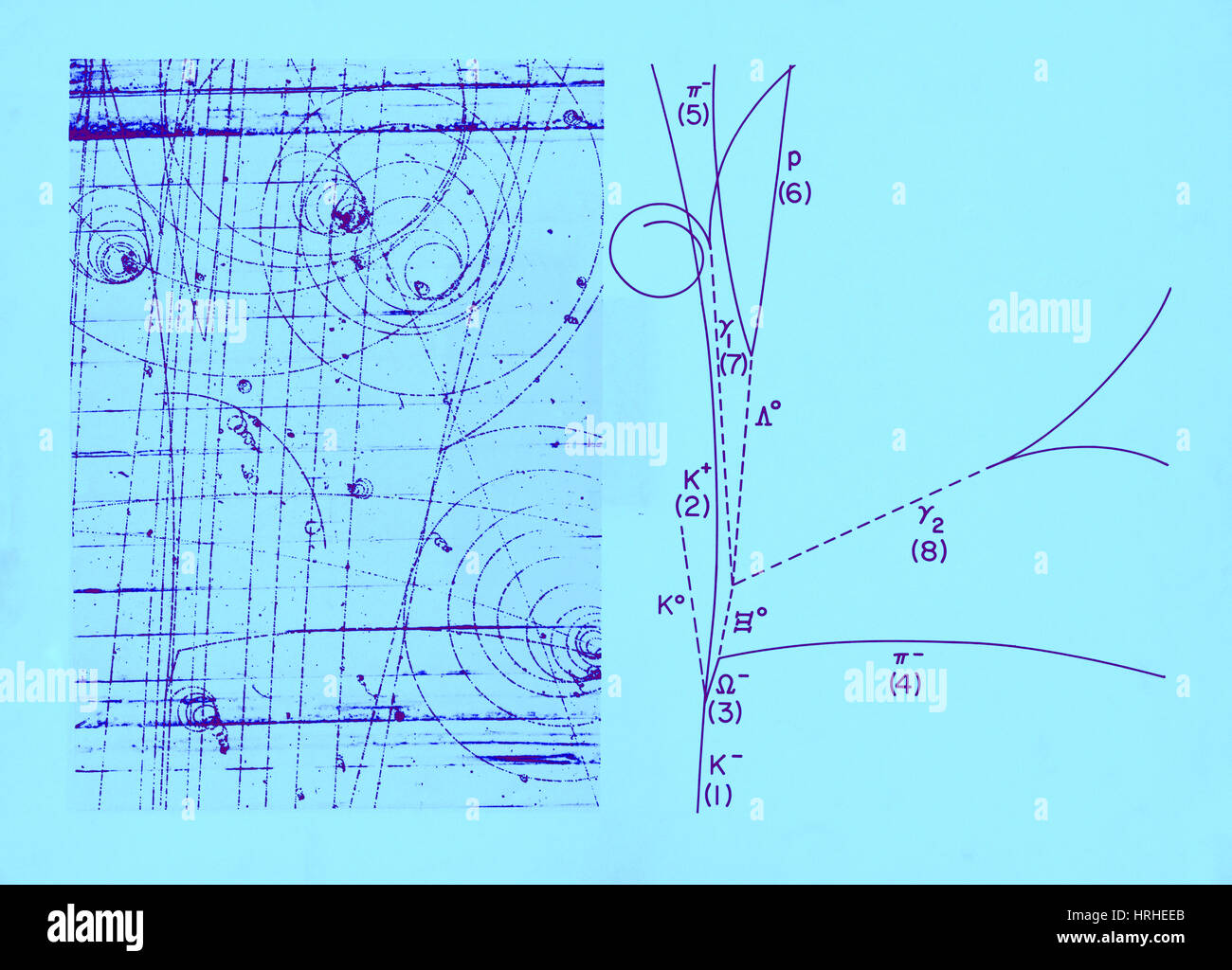 Omega-Minus Particle, First Observation, 1964 Stock Photo - Alamy