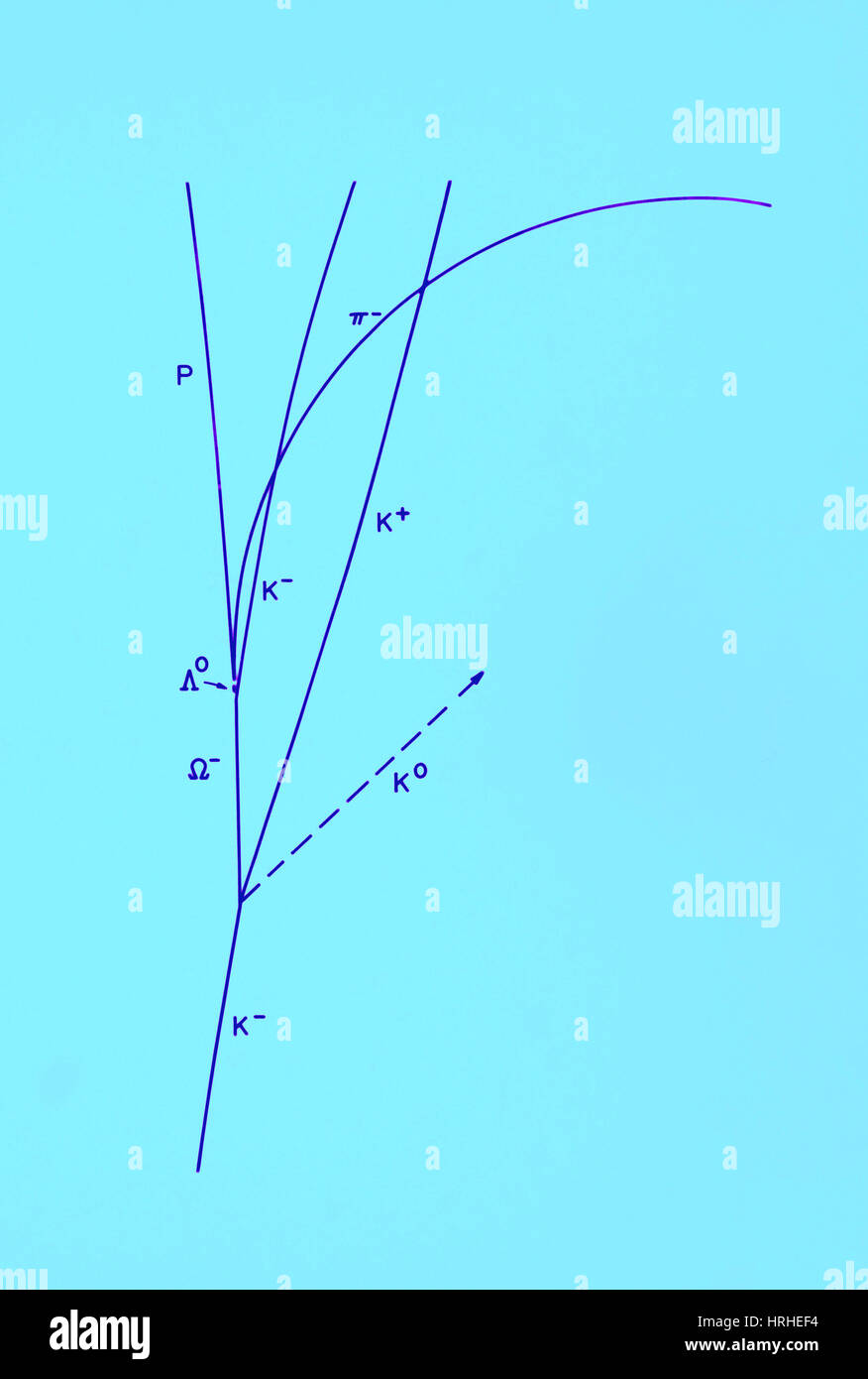 Omega Particle, 3rd Observation Stock Photo - Alamy