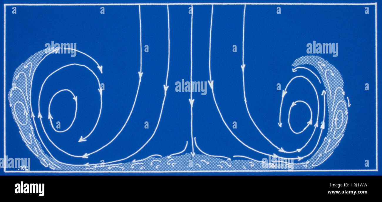 Microburst Stock Photos & Microburst Stock Images - Alamy