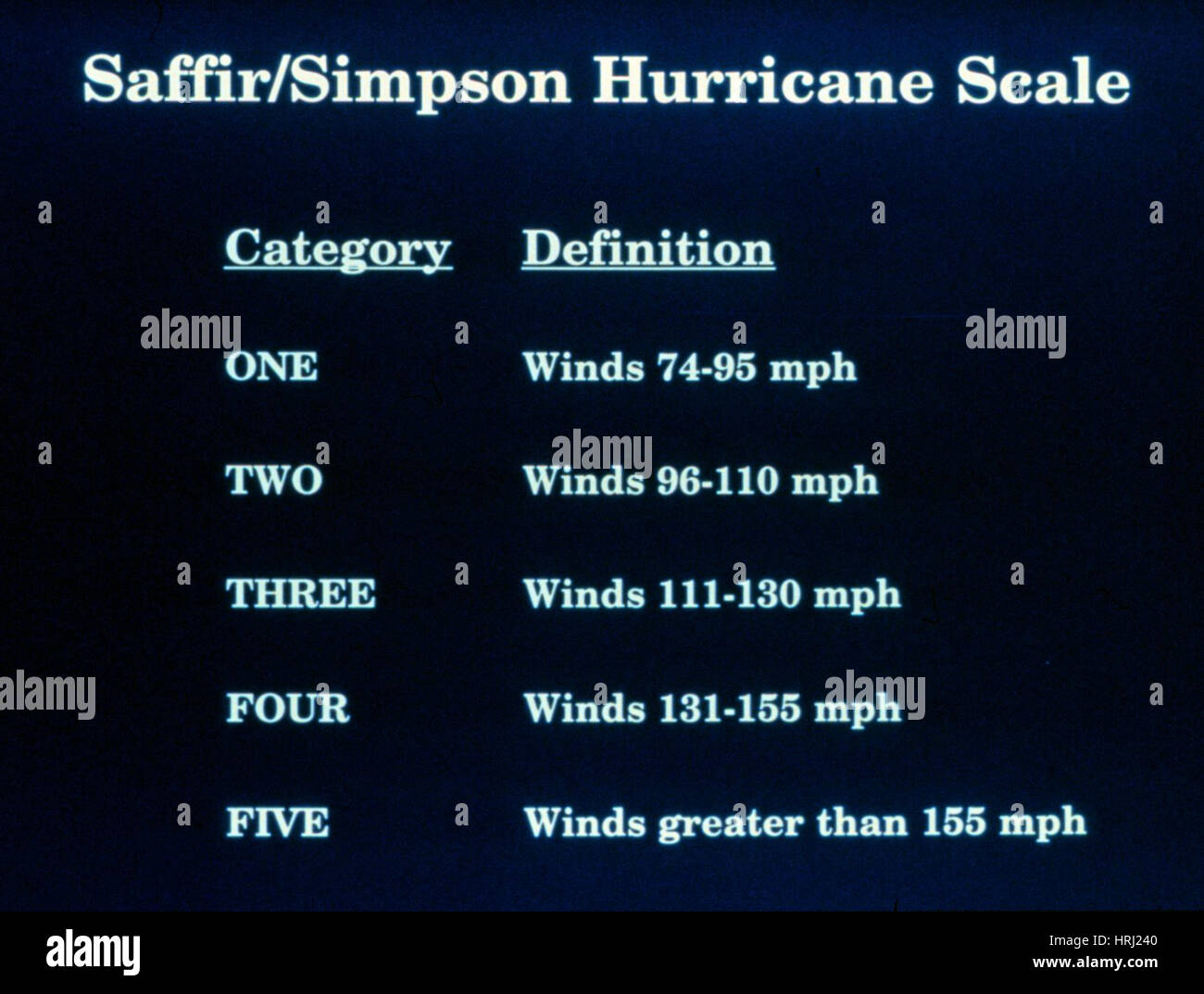 Saffir-Simpson Hurricane Scale Stock Photo - Alamy Saffir-Simpson Hurricane Scale Stock Photo - Alamy