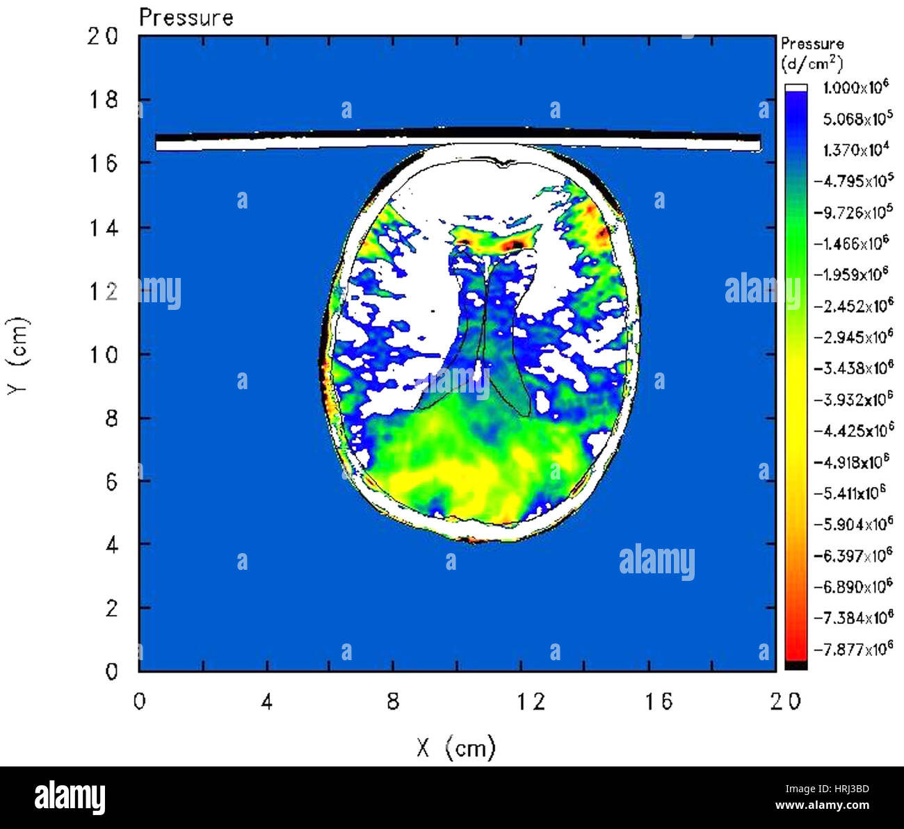 Simulation modeling hi-res stock photography and images - Alamy