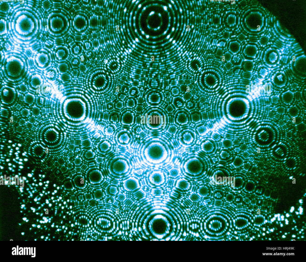 X Ray Diffraction Pattern