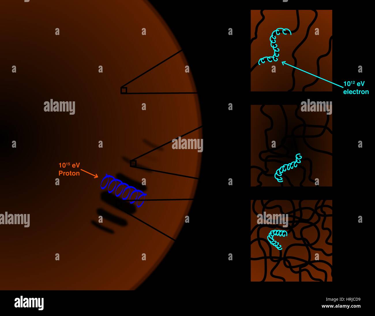 SN 1572, Tycho's Supernova, Stripes Stock Photo - Alamy
