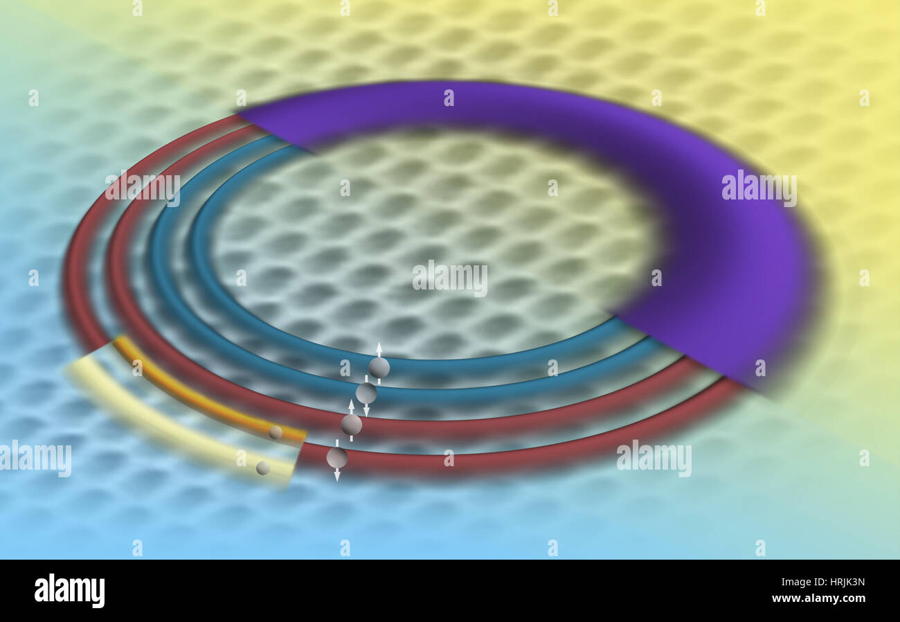 Graphene, Electronic Energy Levels Stock Photo - Alamy