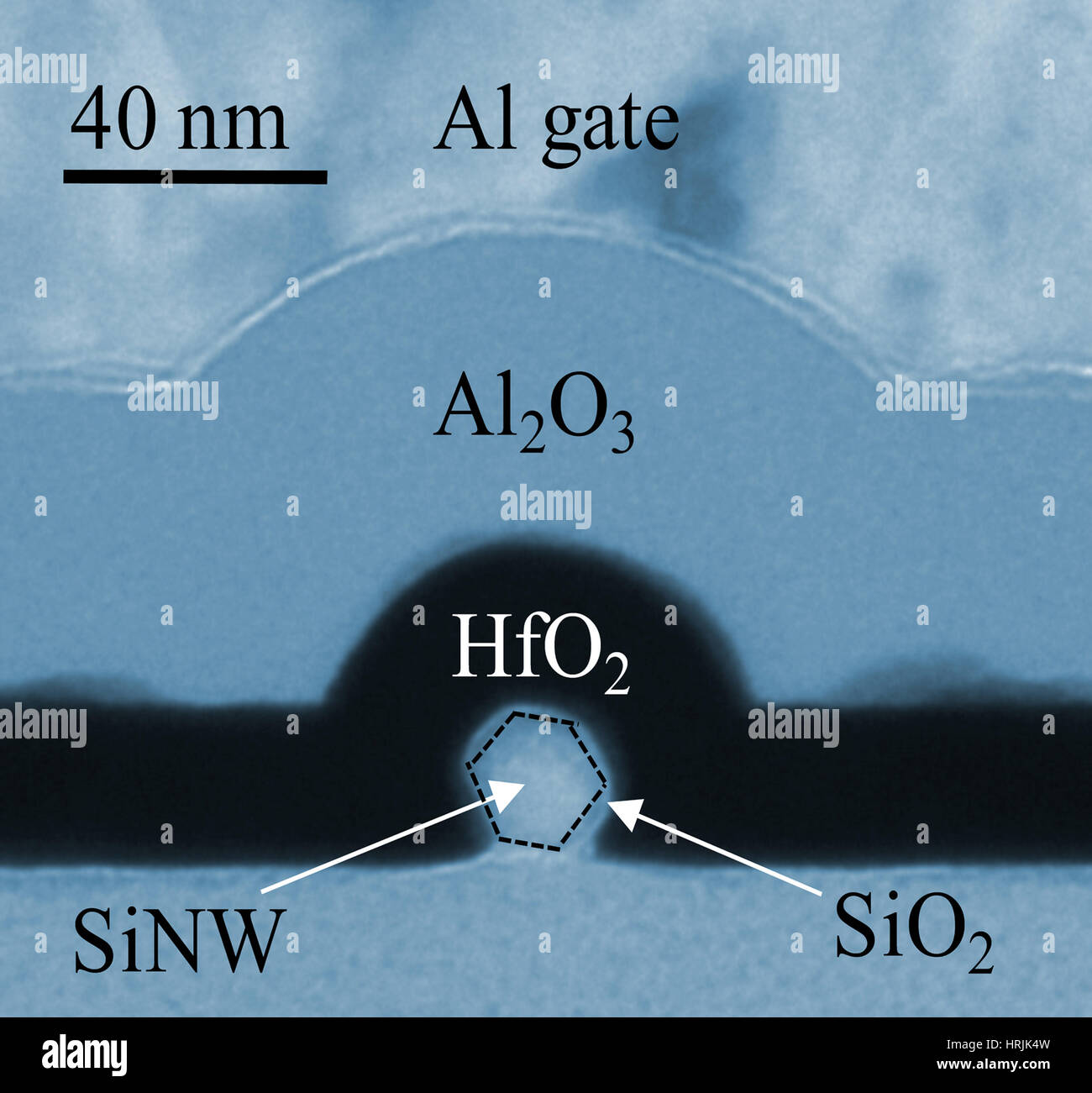Silicon Nanowire, TEM Stock Photo - Alamy