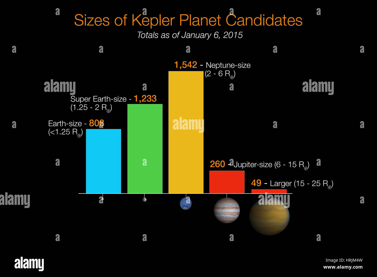 Kepler Planet Candidates, 2015 Stock Photo - Alamy