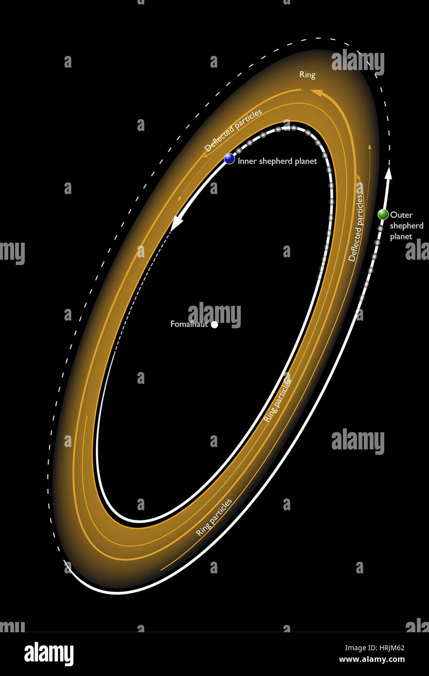 Fomalhaut Dust Ring, Exoplanet Candidate Stock Photo - Alamy