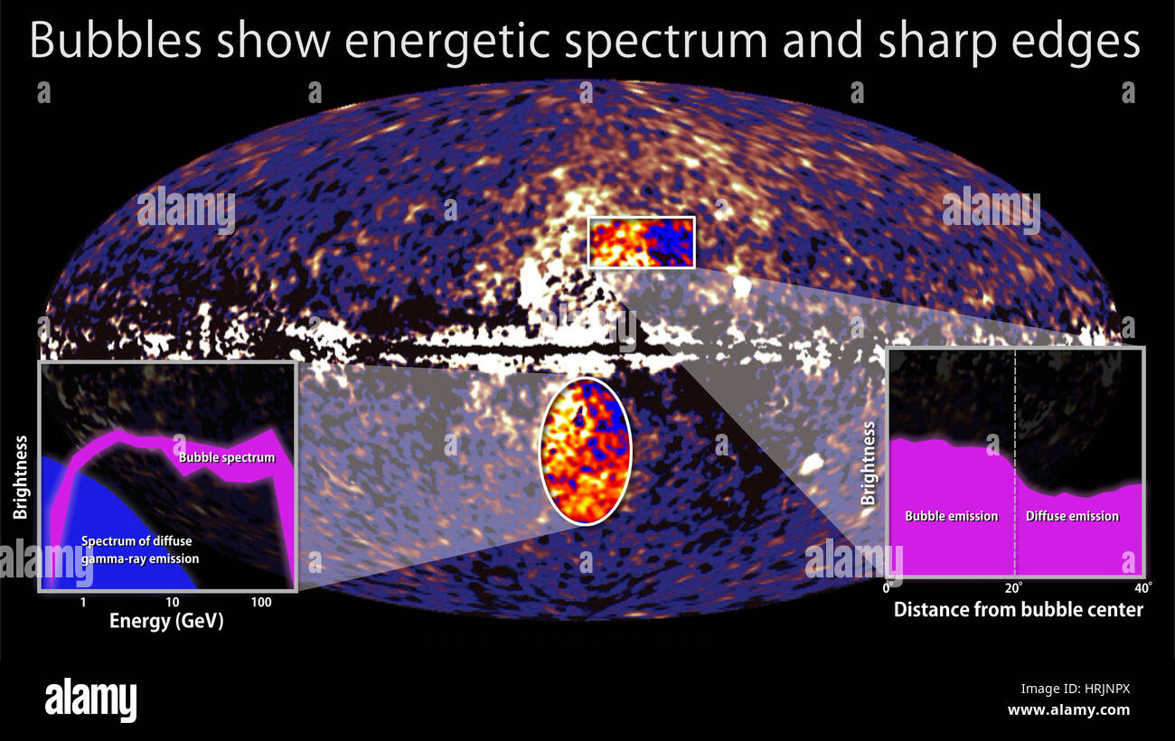 Gamma ray sky map hi-res stock photography and images - Alamy