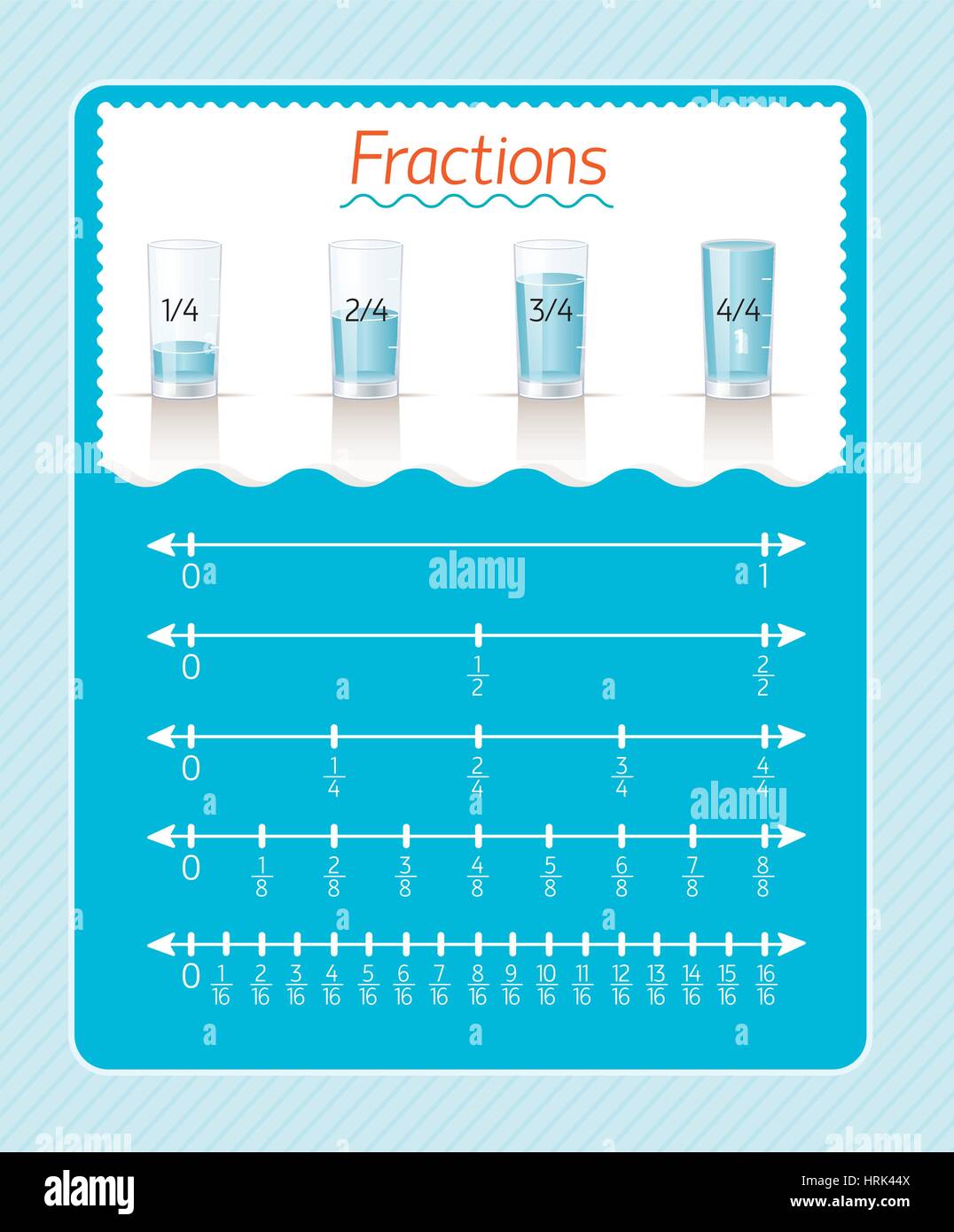 table in fractions measuring liquid. To study both children and adults ...