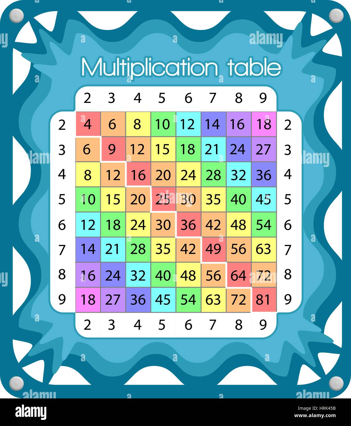 Multiplication Table High Resolution Stock Photography and Images - Alamy