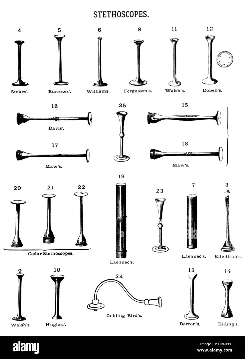 Rene laennec hi-res stock photography and images - Alamy