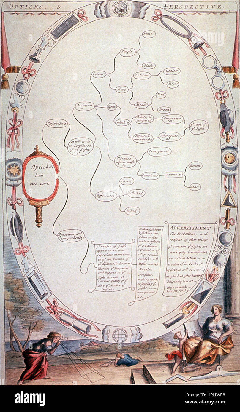 Opticks and Perspective Stock Photo - Alamy